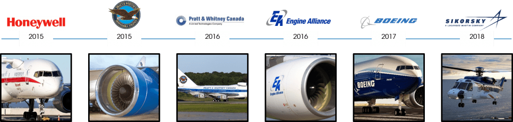 About - HABCO Industries, LLC